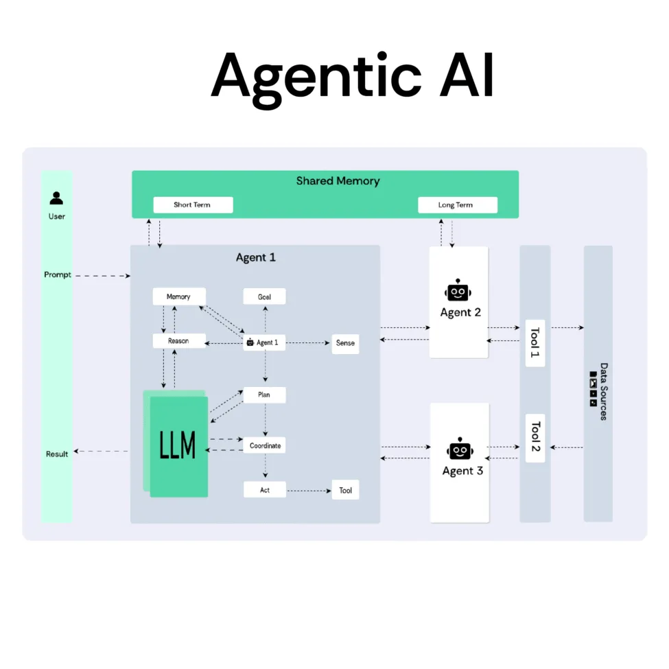 ASP.NET Core SignalR vs. WebSockets: Comparing Uncomparable - Notch